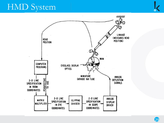 Ivan Sutherland - A pioneer in Human Computer Interaction | PPT