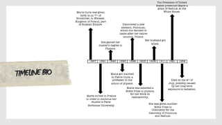 Marie Curie Timeline