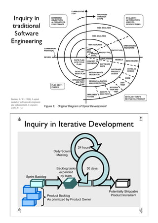 Pragmatisk softwareinnovation, Ivan Aaen, AAU | PDF