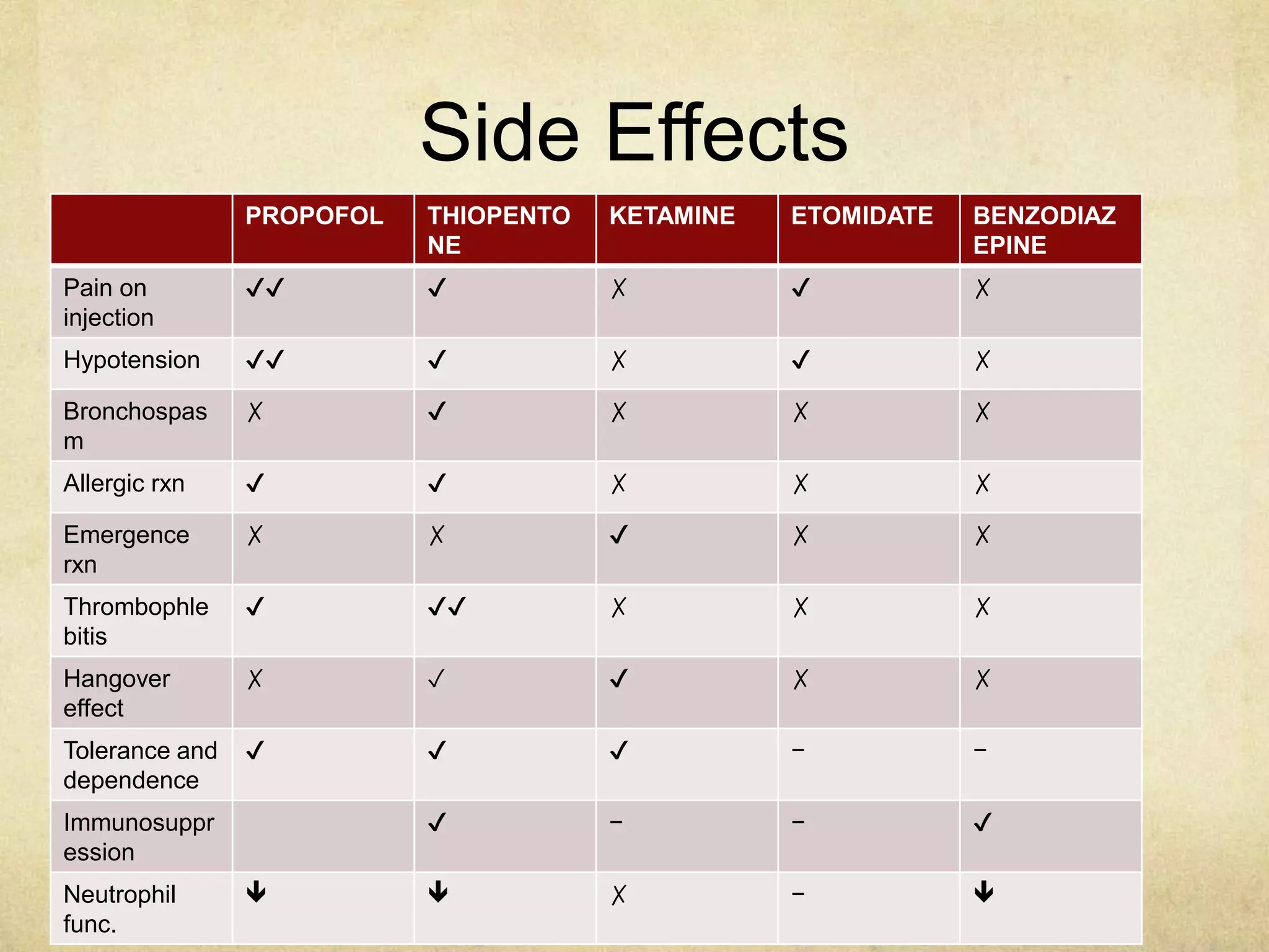 Iv anaesthetics | PPTX