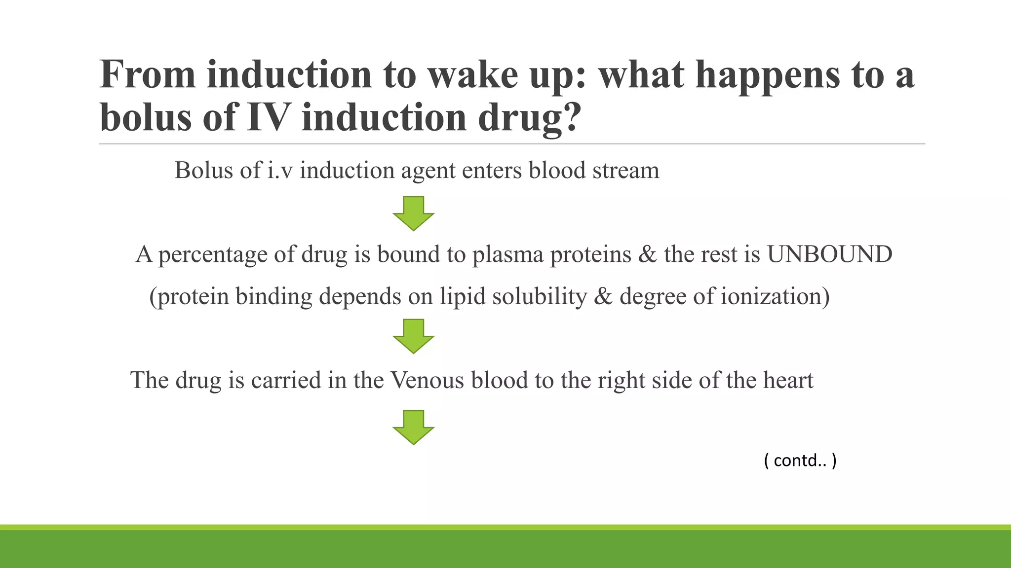 Intravenous Induction agents | PPTX