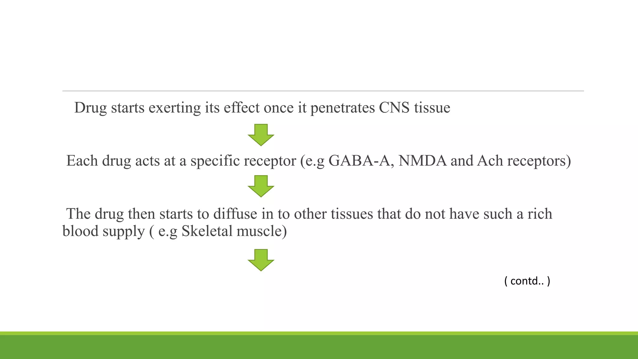 Intravenous Induction agents | PPTX