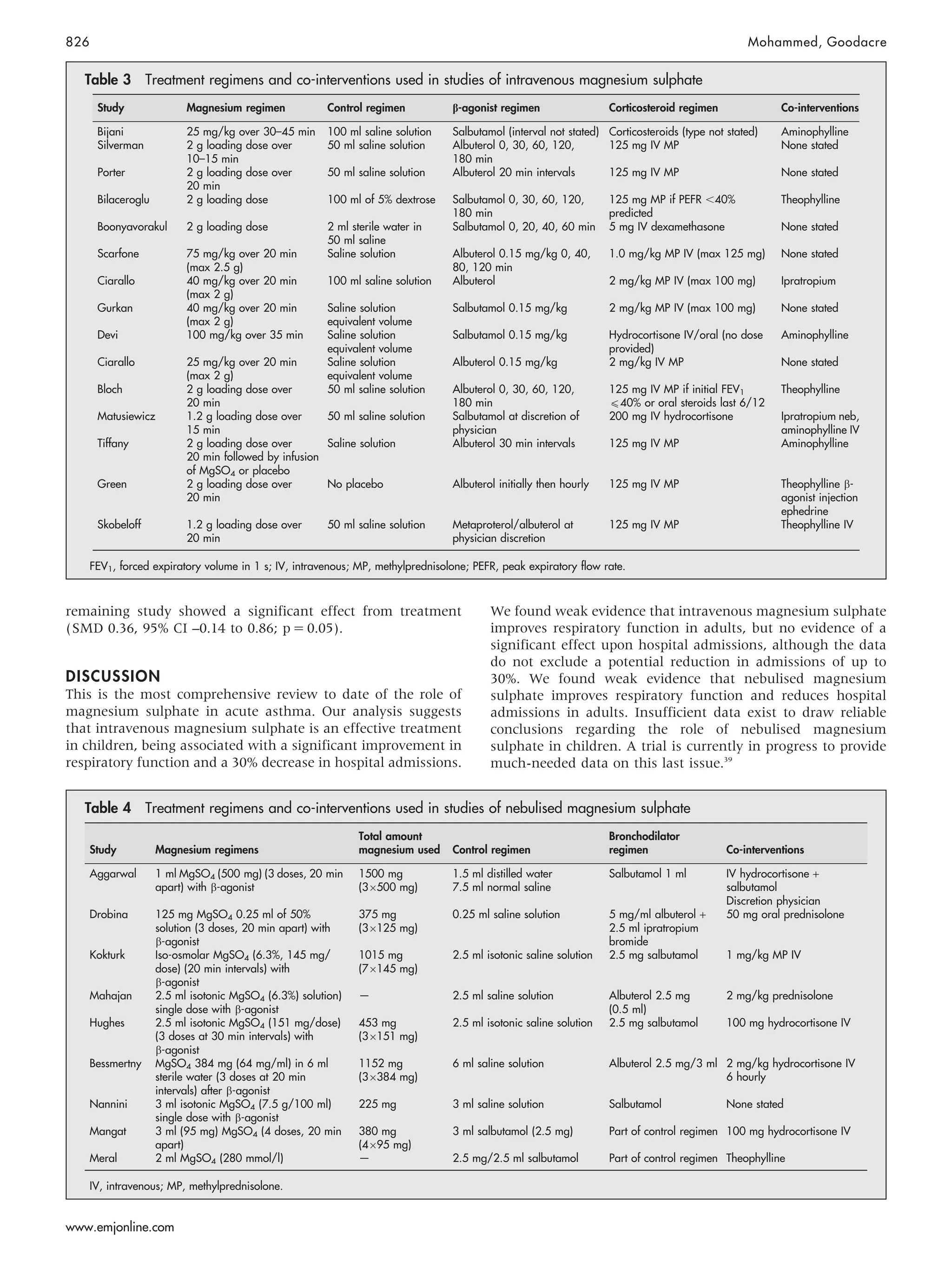 Iv and nebulised mg so4 in acute asthma | PDF