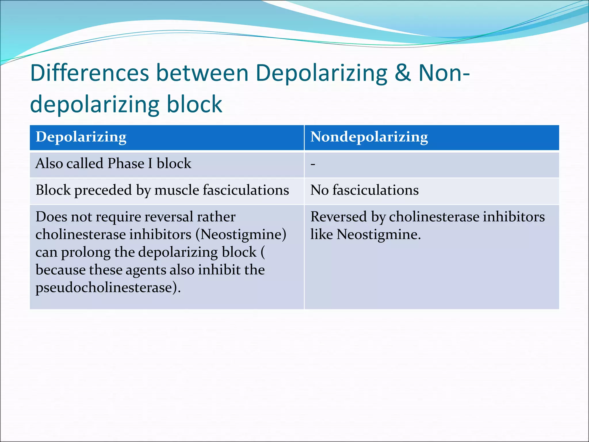 Iv anesthetics and inhalational agents | PPTX
