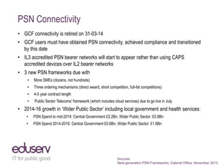 Ivan Harris G-Cloud UK Meetup | PPT