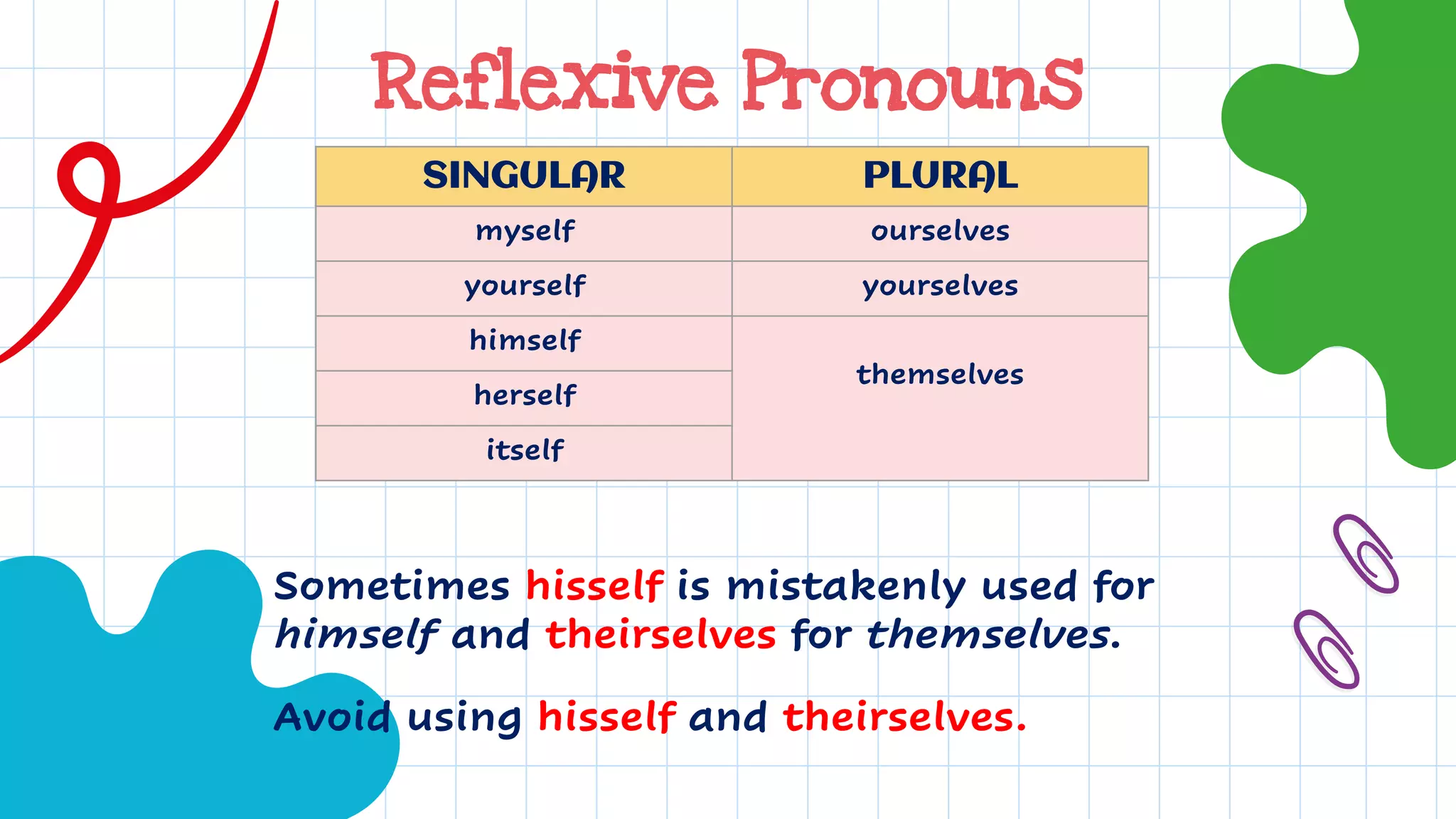 Pronouns (Indefinite, Reflexive, Intensive Pronouns) | PPTX
