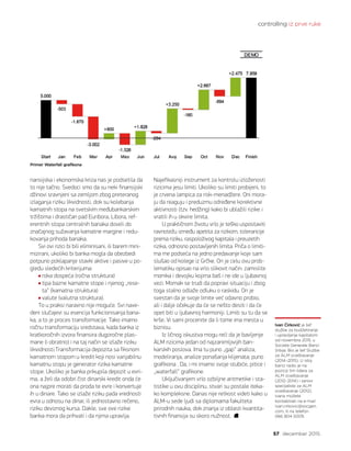 Ivan Ćirković - Mind the gap, Controlling magazin 06 | PDF