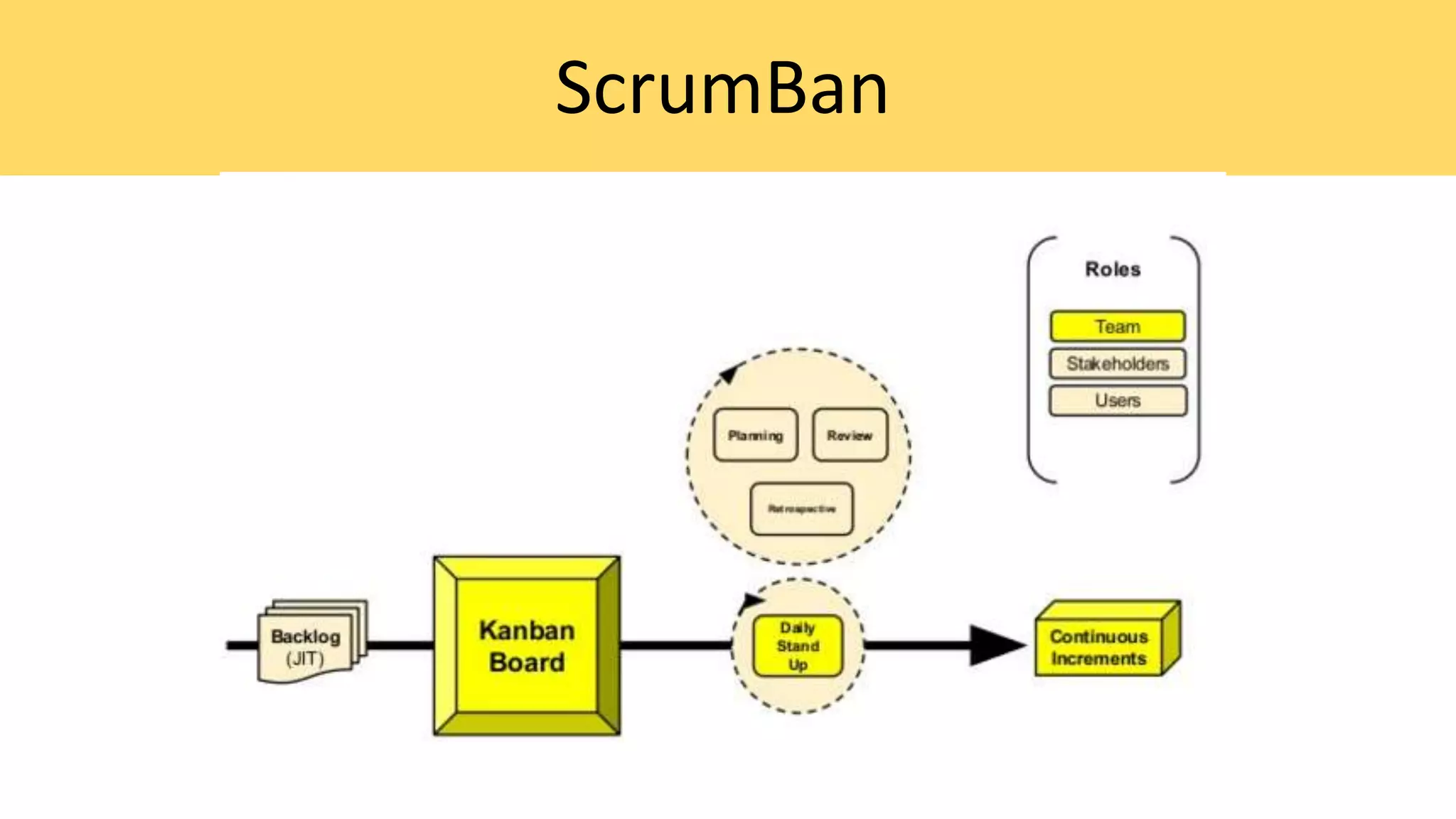 SCRUM + KANBAN = SCRUMBAN | PPTX