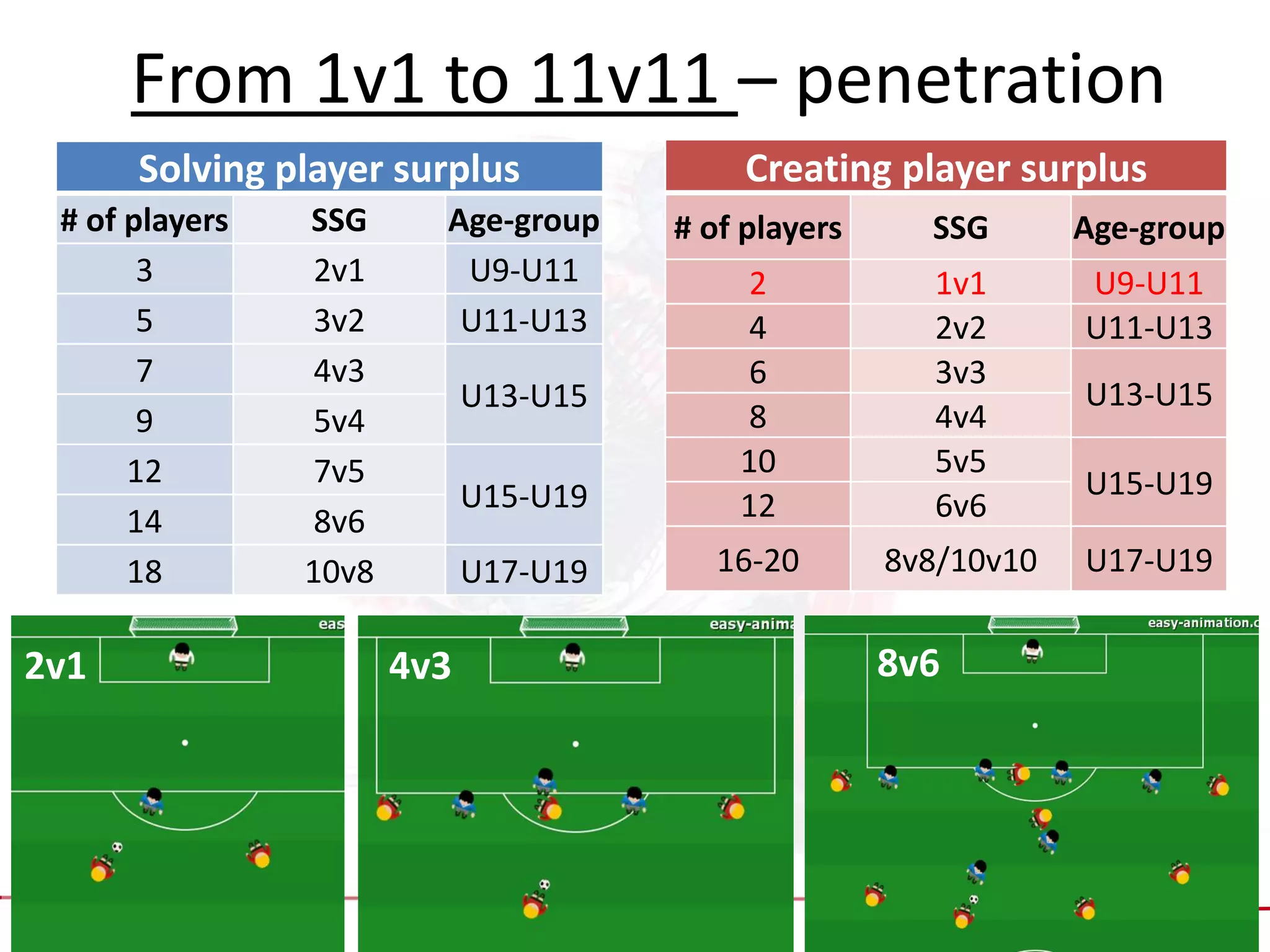 Ivan Kepcija - Croatian FF Development Program | PDF