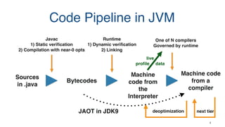 Lifecycle of a JIT compiled code | PPT | Free Download