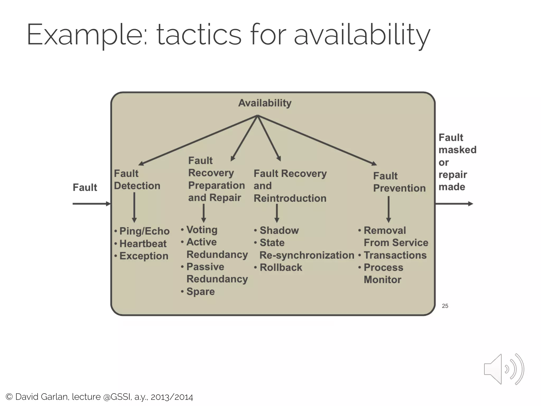 20162017 Introduction To Software Architecture Ppt