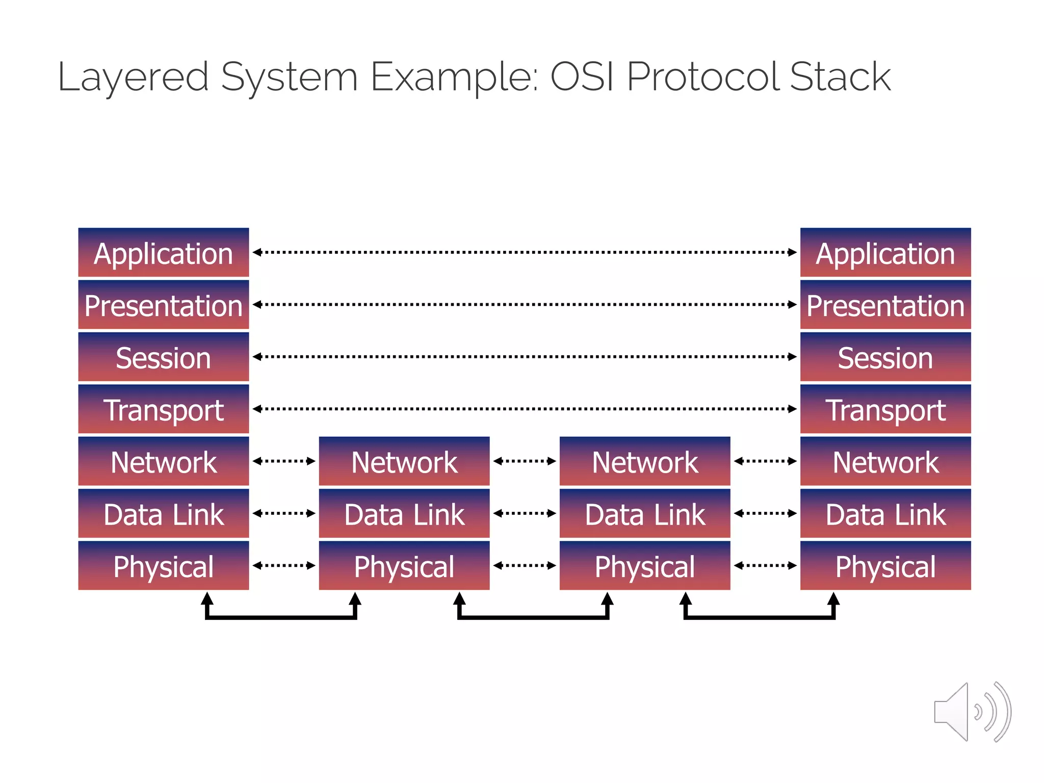 20162017 Introduction To Software Architecture Ppt
