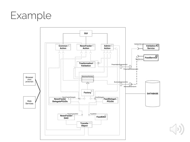 [2016/2017] Introduction to Software Architecture | PPT