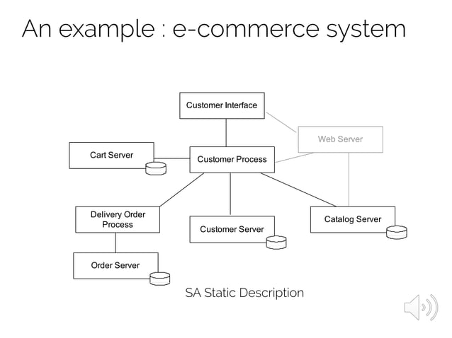 [2016/2017] Introduction to Software Architecture | PPT
