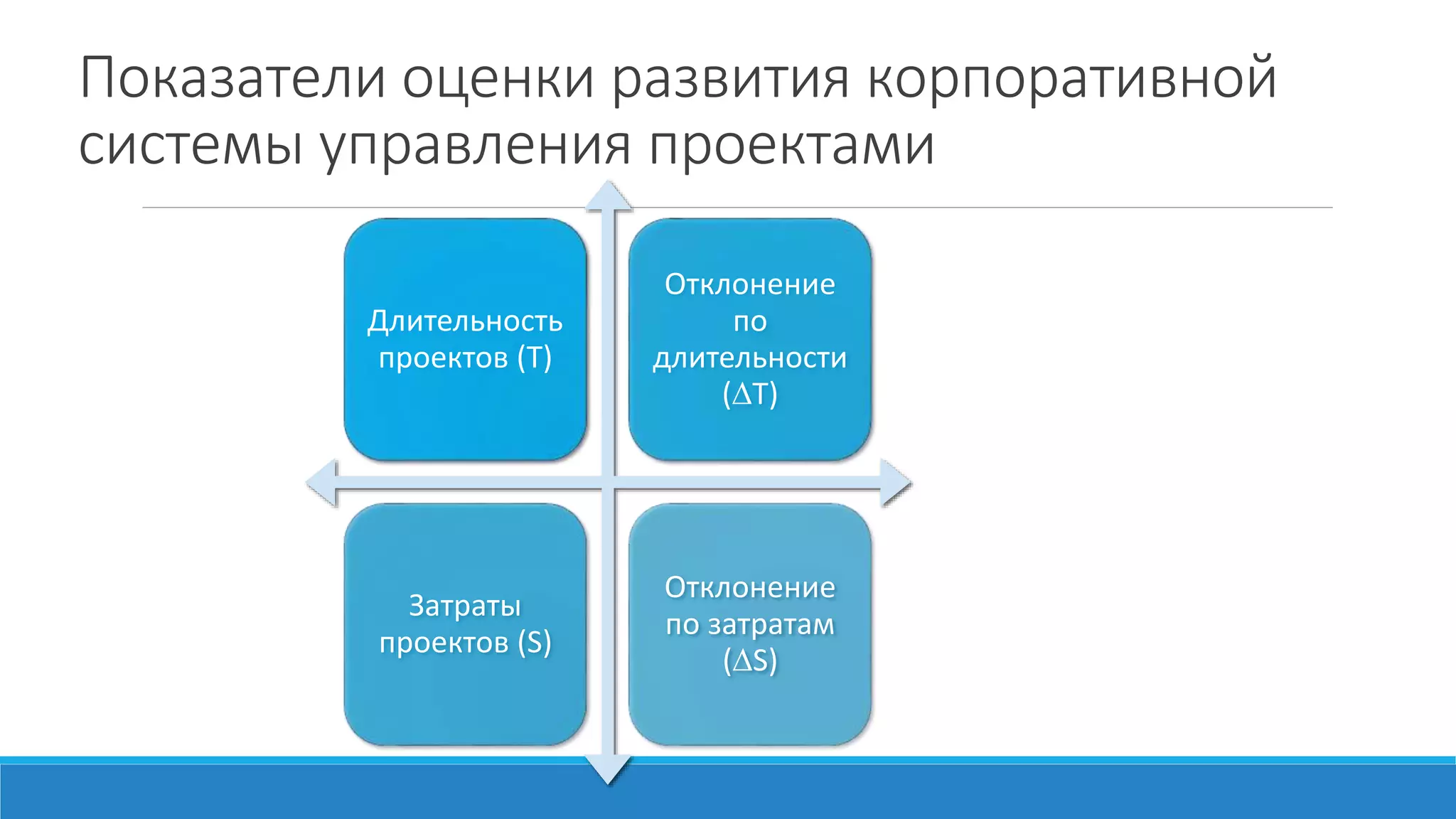 Ivan Oberemok | PPTX