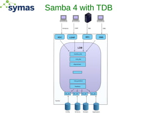 ivanova-samba_backend.pdf