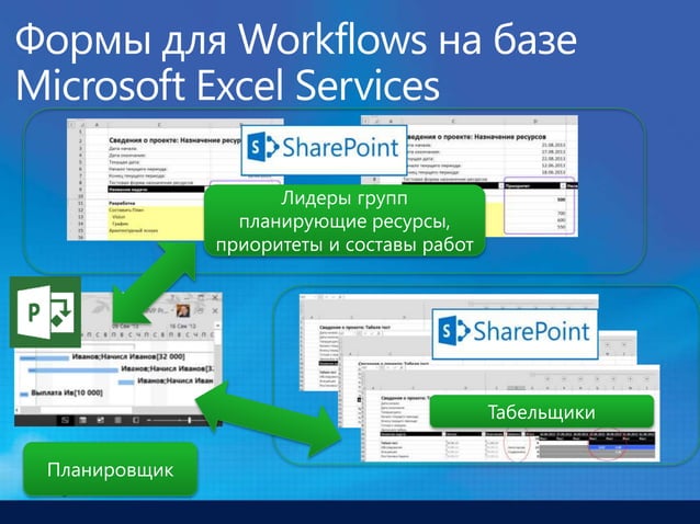 Microsoft Summit: Project + SharePoint in action | PPTX | Computing | Technology & Computing
