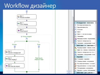 Microsoft Summit: Project + SharePoint in action | PPTX | Computing | Technology & Computing