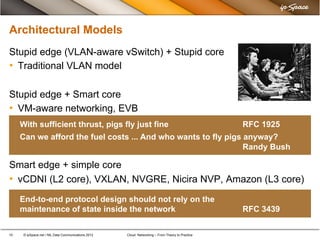 PLNOG 8: Ivan Pepelnjak - Cloud Networking - From Theory to Practice | PPT