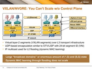 PLNOG 8: Ivan Pepelnjak - Cloud Networking - From Theory to Practice | PPT