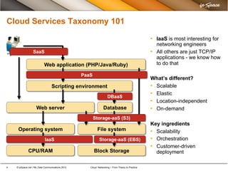 PLNOG 8: Ivan Pepelnjak - Cloud Networking - From Theory to Practice | PPT
