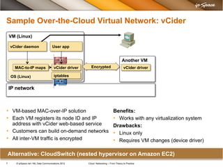 PLNOG 8: Ivan Pepelnjak - Cloud Networking - From Theory to Practice | PPT