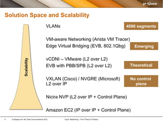 PLNOG 8: Ivan Pepelnjak - Cloud Networking - From Theory to Practice | PPT