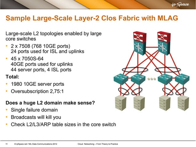 PLNOG 8: Ivan Pepelnjak - Data Center Fabrics - What Really Matters | PPT