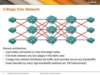 PLNOG 8: Ivan Pepelnjak - Data Center Fabrics - What Really Matters | PPT