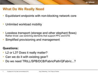 PLNOG 8: Ivan Pepelnjak - Data Center Fabrics - What Really Matters | PPT