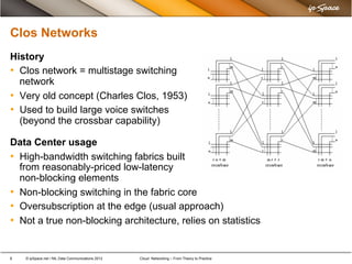 PLNOG 8: Ivan Pepelnjak - Data Center Fabrics - What Really Matters | PPT