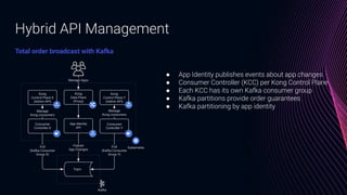 Hybrid API Management with Kong - Ivan Rylach, Kong Summit, 2020 | PPT