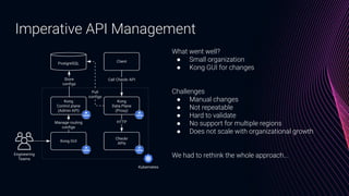 Hybrid API Management with Kong - Ivan Rylach, Kong Summit, 2020 | PPT