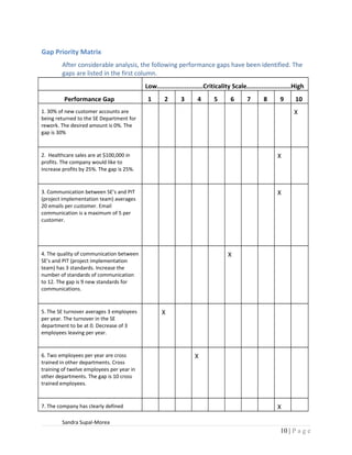 HPT Process and Gaps -Work Sample | DOC