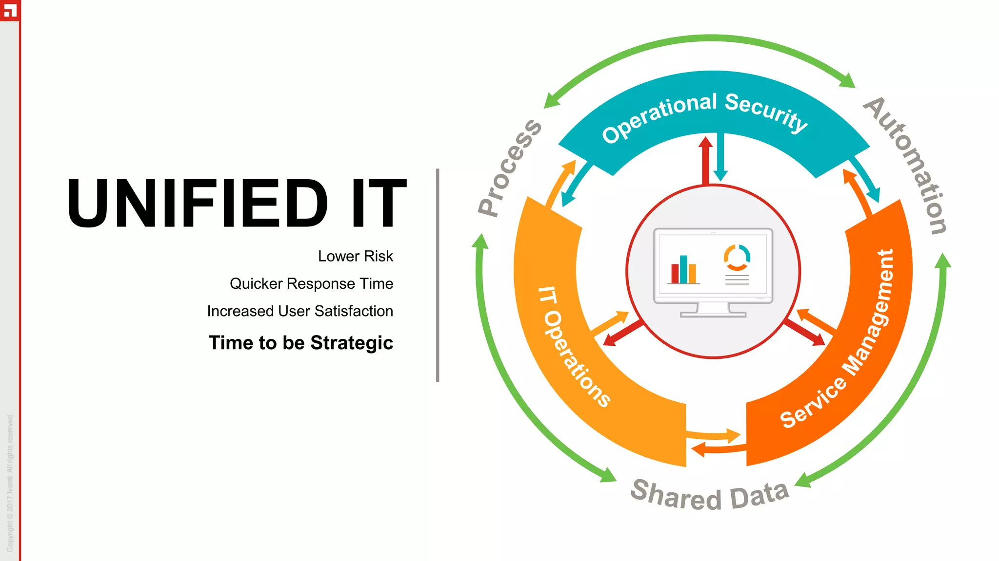 Ivanti: Access the Power of Unified IT | PPTX