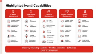 Ivanti: Access the Power of Unified IT | PPTX