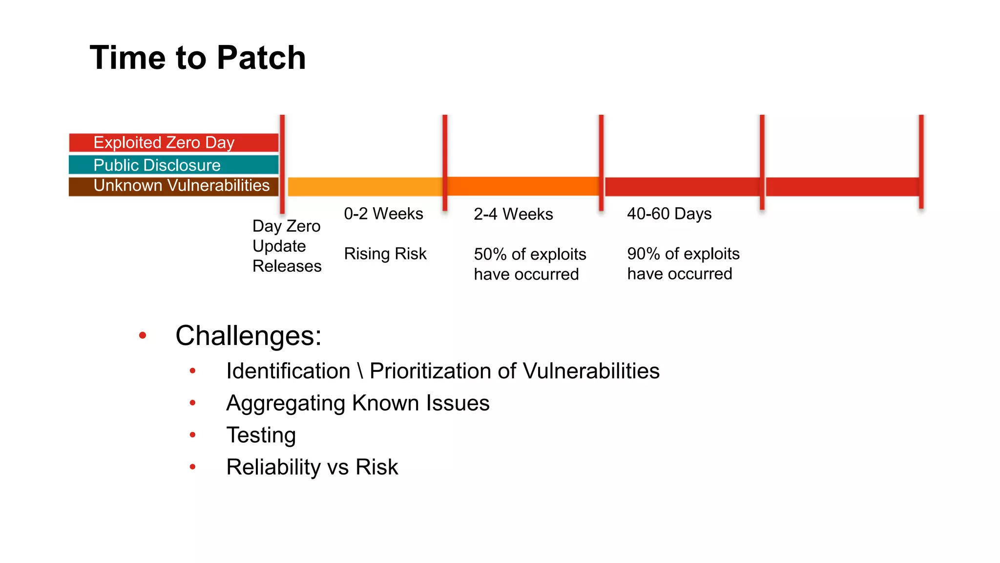 How to Perform Continuous Vulnerability Management | PPTX