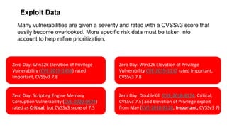 How to Perform Continuous Vulnerability Management | PPTX