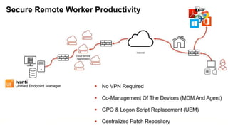 How to Perform Continuous Vulnerability Management | PPTX