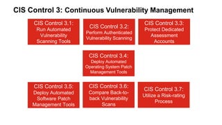 How to Perform Continuous Vulnerability Management | PPTX