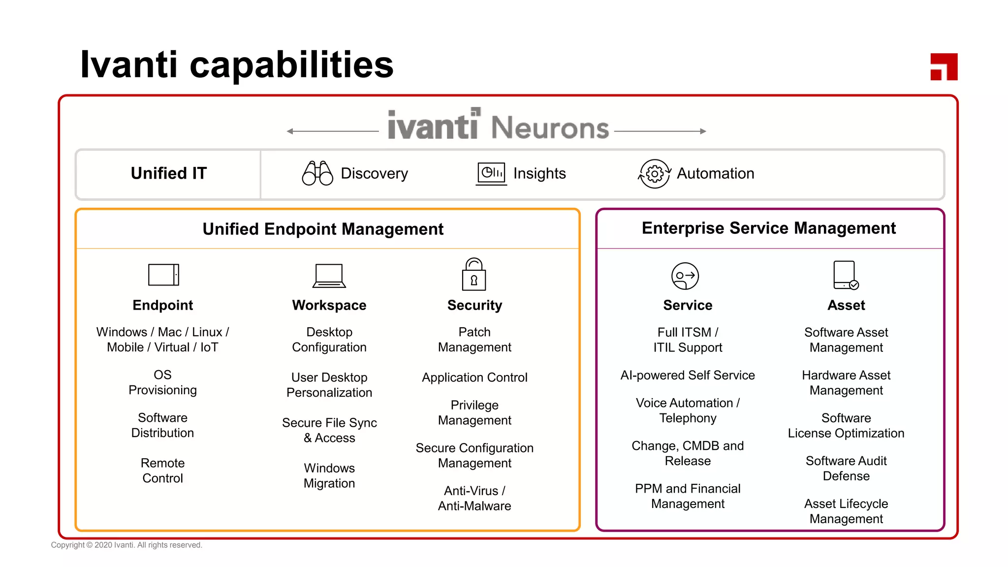 Ivanti for msp | PPTX