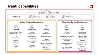 Ivanti for msp | PPTX