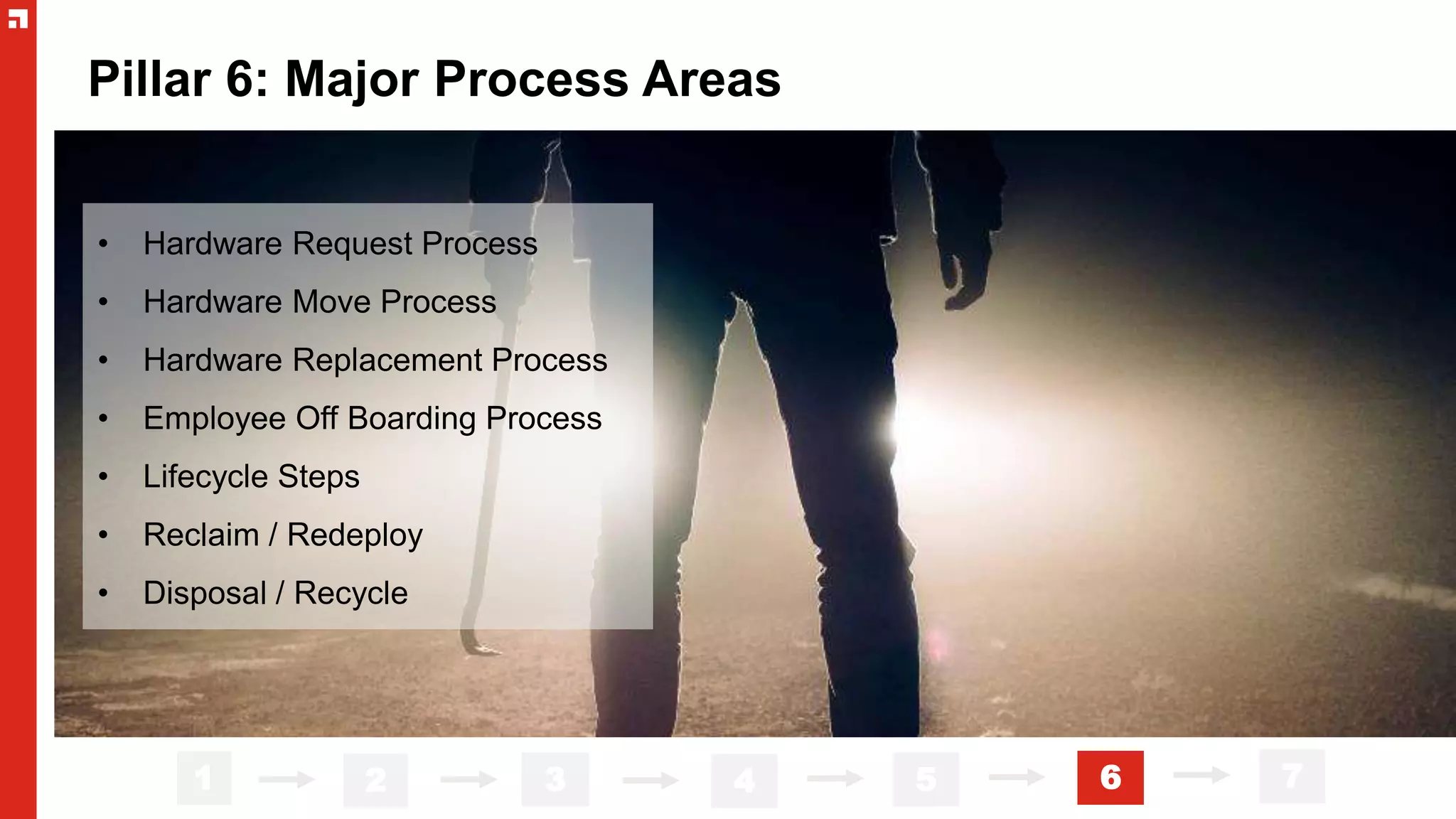Seven Pillars of a Modern Hardware Asset Management (HAM) Practice | PPTX