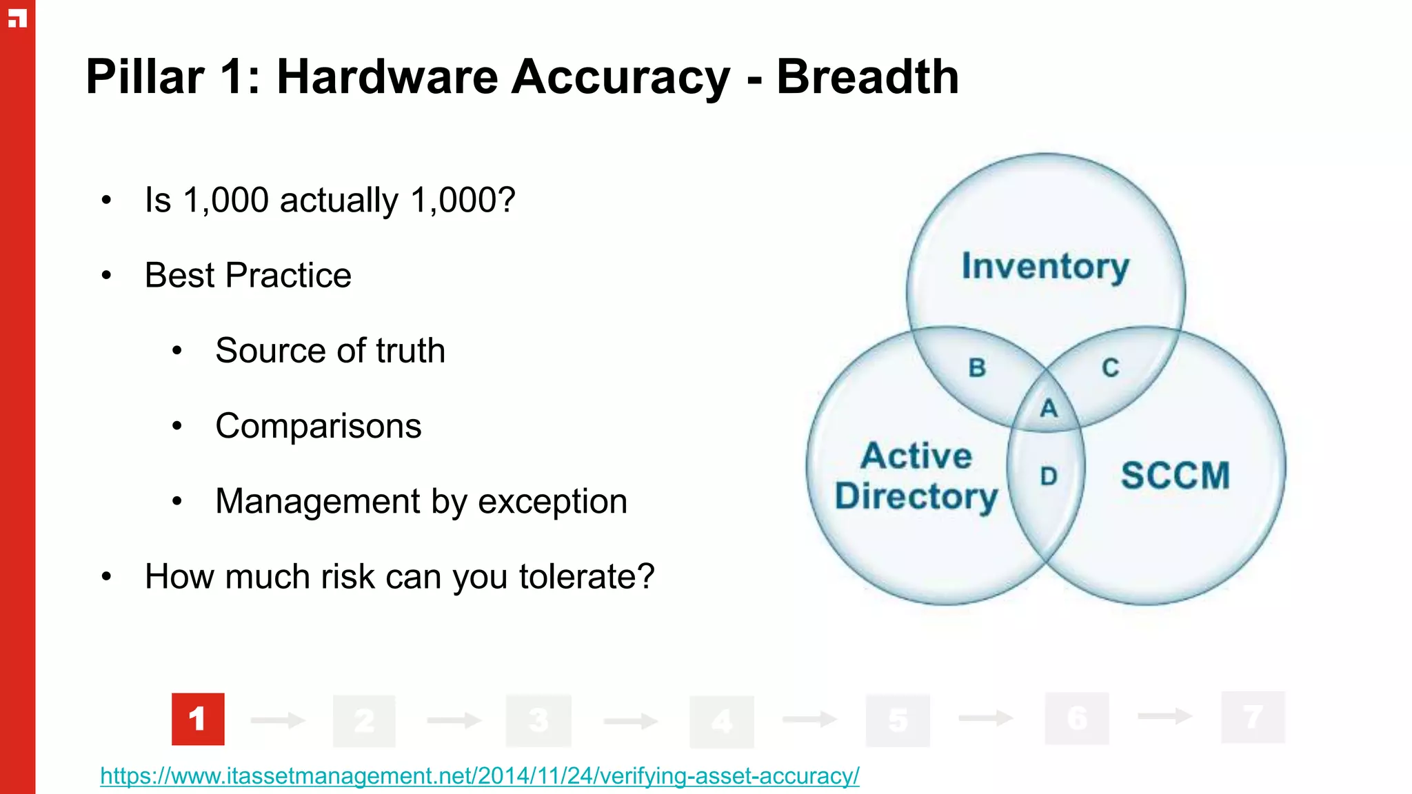 Seven Pillars of a Modern Hardware Asset Management (HAM) Practice | PPTX