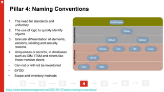 Seven Pillars of a Modern Hardware Asset Management (HAM) Practice | PPTX