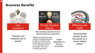 Seven Pillars of a Modern Hardware Asset Management (HAM) Practice | PPTX