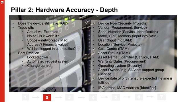 Seven Pillars of a Modern Hardware Asset Management (HAM) Practice | PPTX
