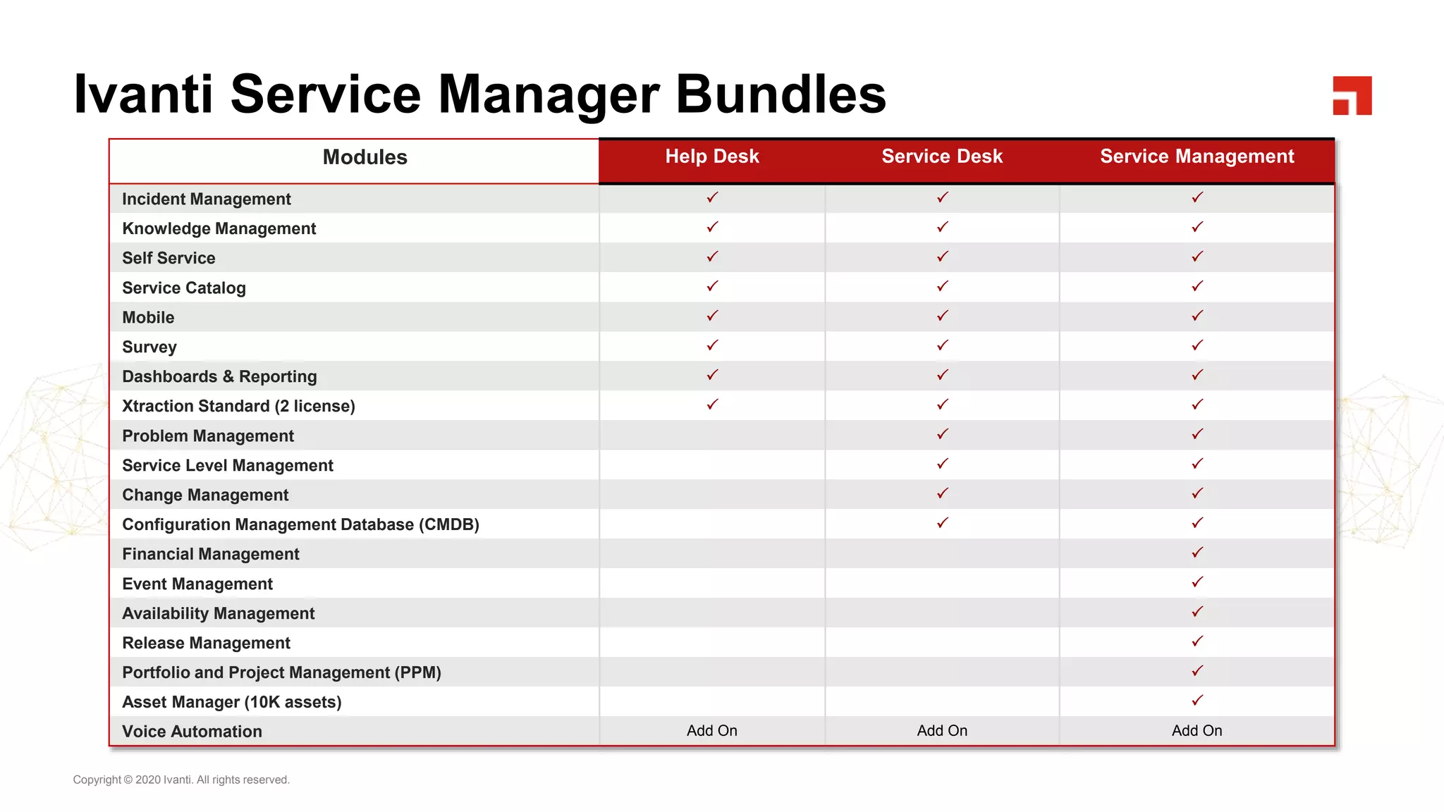Insights into your IT Service Management - Middle East | PPT