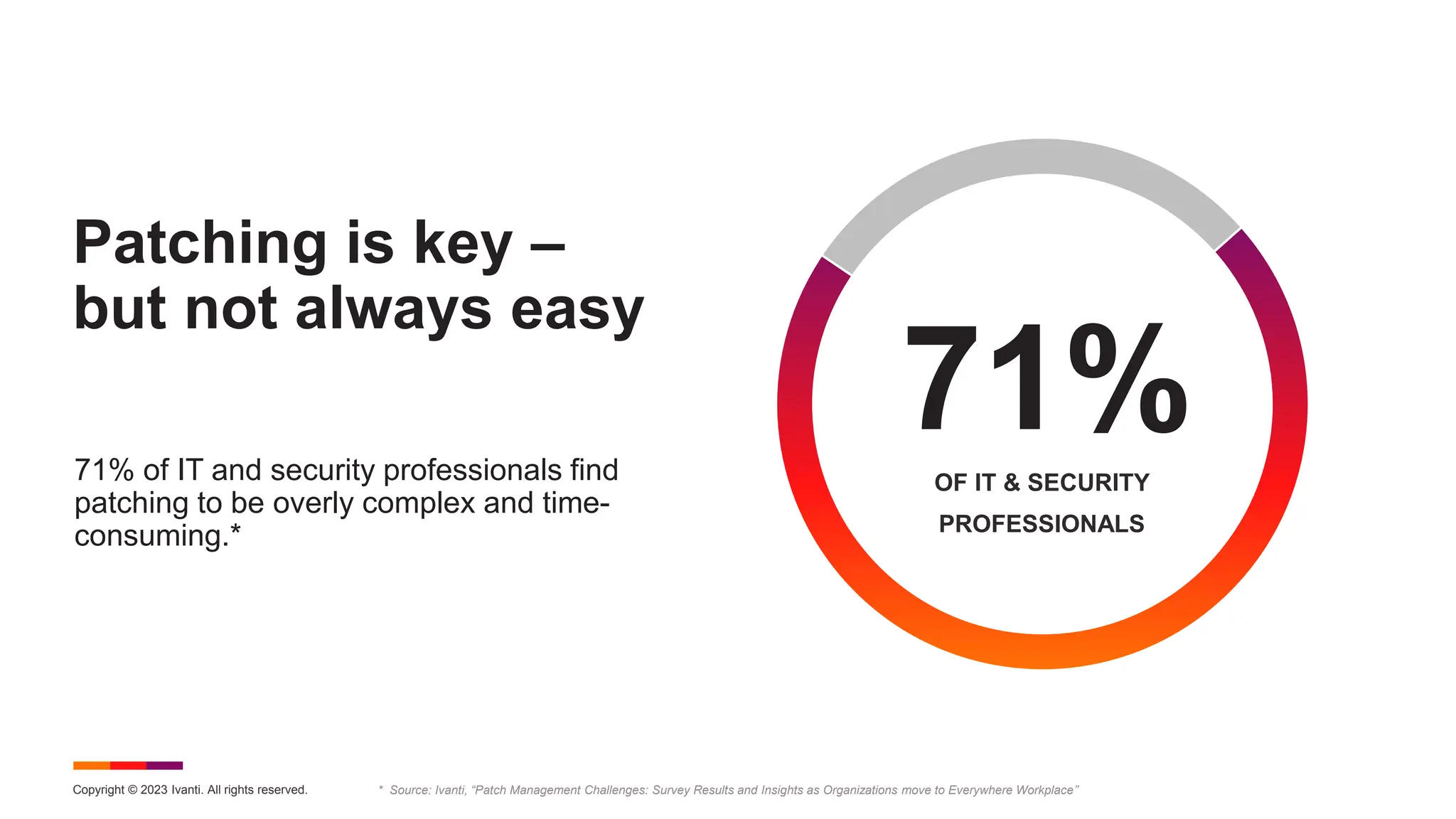 Ivanti Security Controls.pptx