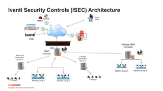 Ivanti Security Controls.pptx